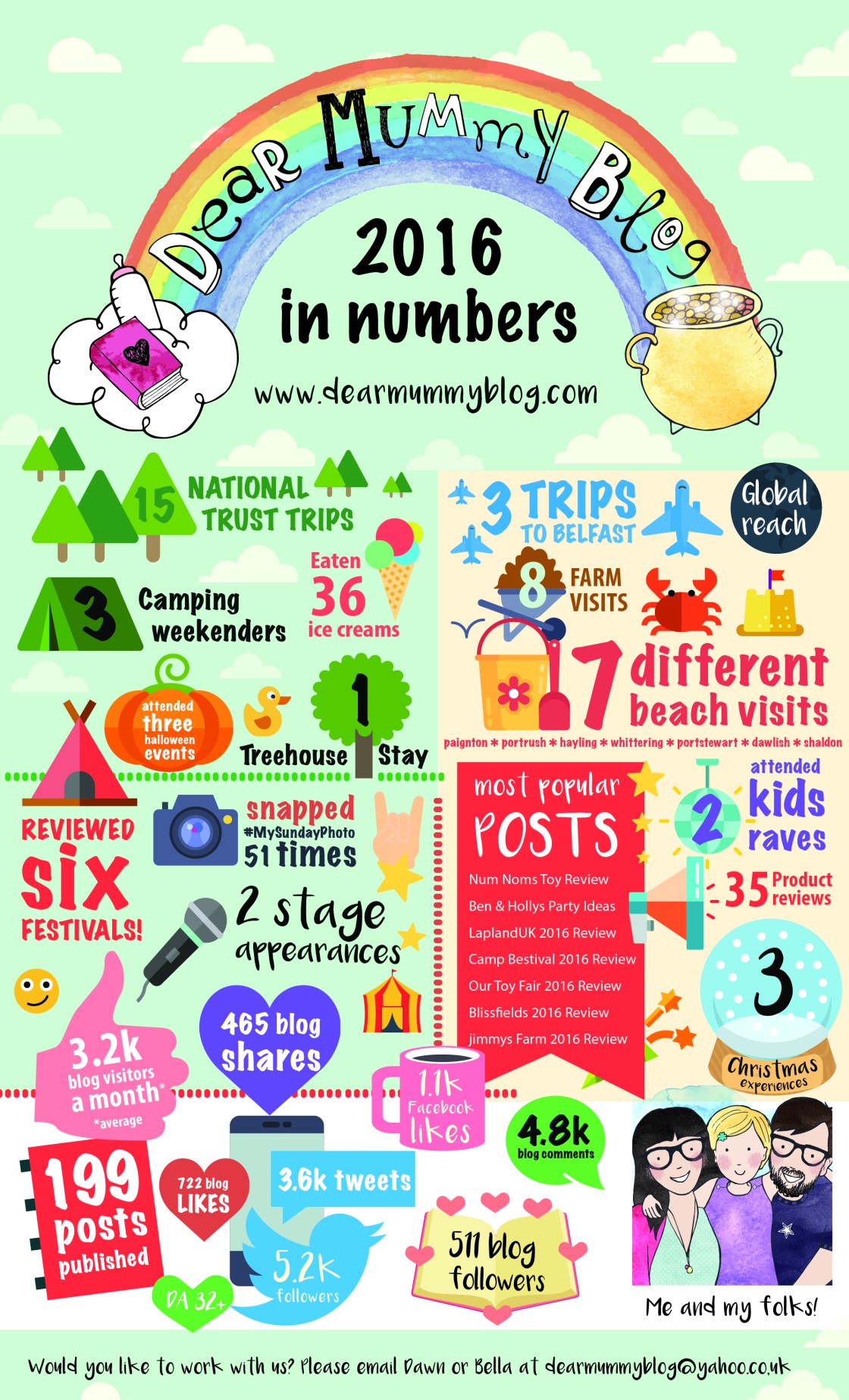 Dear Mummy Blog 2016 Review and Infographic