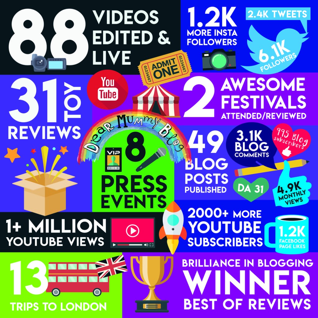 Dear Mummy Blog 2019 Review and Infographic